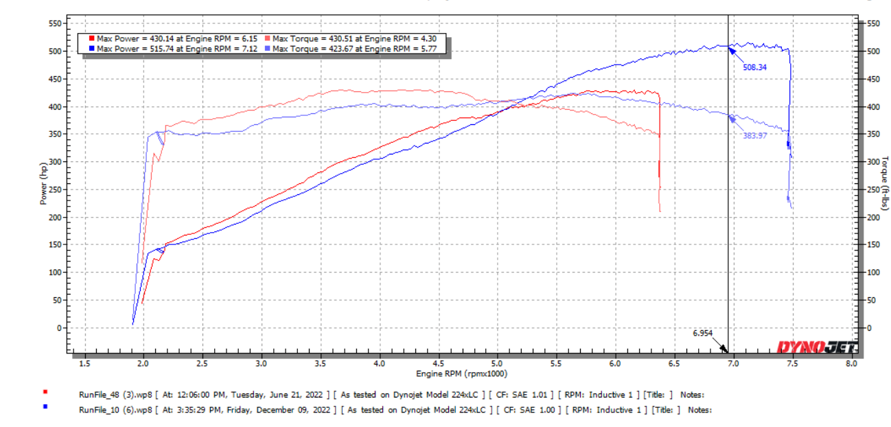 Scat Pack Packages | Time Bandit Performance AZ